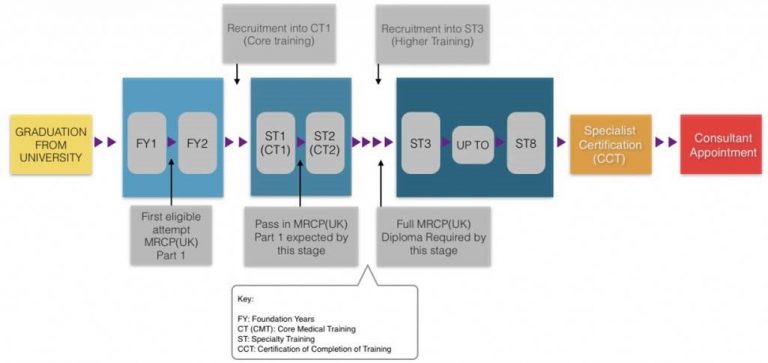Training Pathway - Working across Kent, Surrey and Sussex