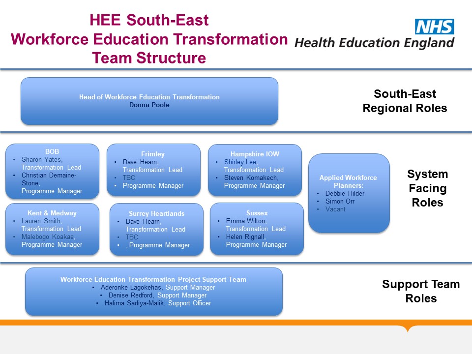 Meet the team - Working across Kent, Surrey and Sussex
